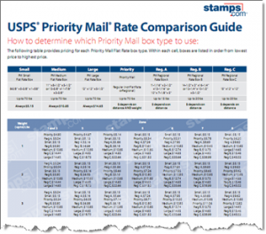 Free! 2012 Priority Mail Rate Guide - Stamps.com Blog