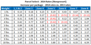 blog_2014-ps-rates