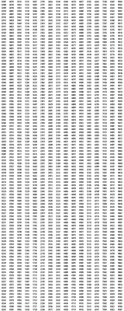 Stamps.com Blog - Tips and Info on USPS Shipping Software